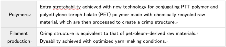 Teijin Frontier’s New High-stretch SOLOTEX® ECO-Hybrid Fiber Made with ...